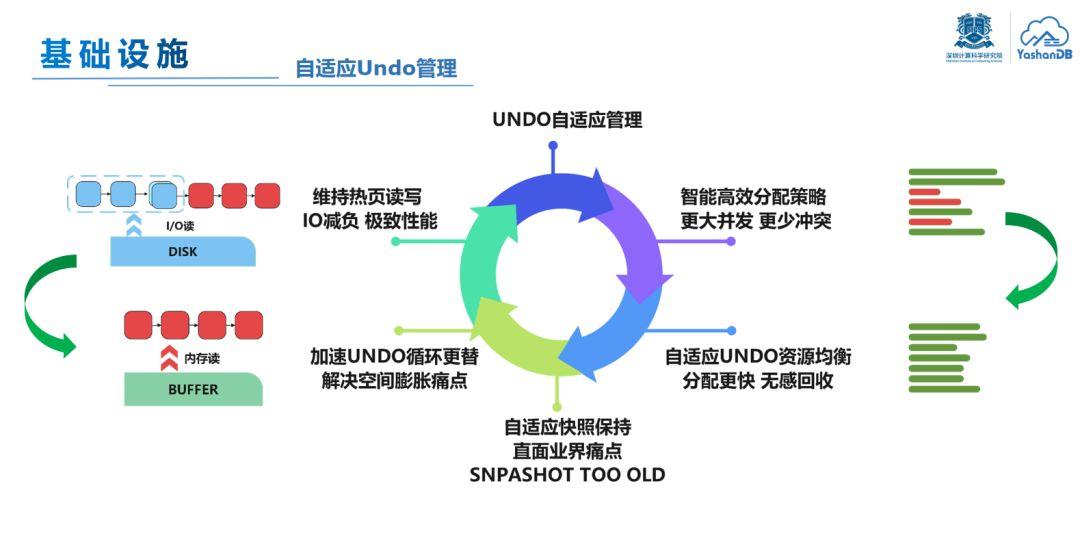 深度干货 | 揭秘 YashanDB 融合存储引擎 - 知乎