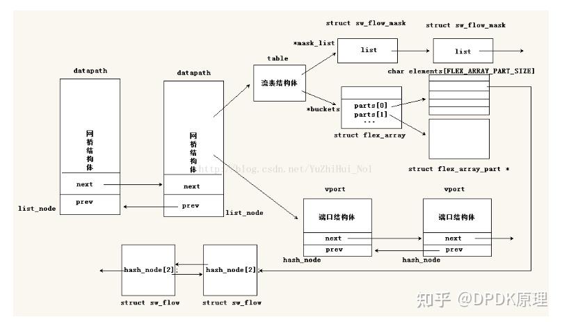 关于OVS的原理 - 知乎