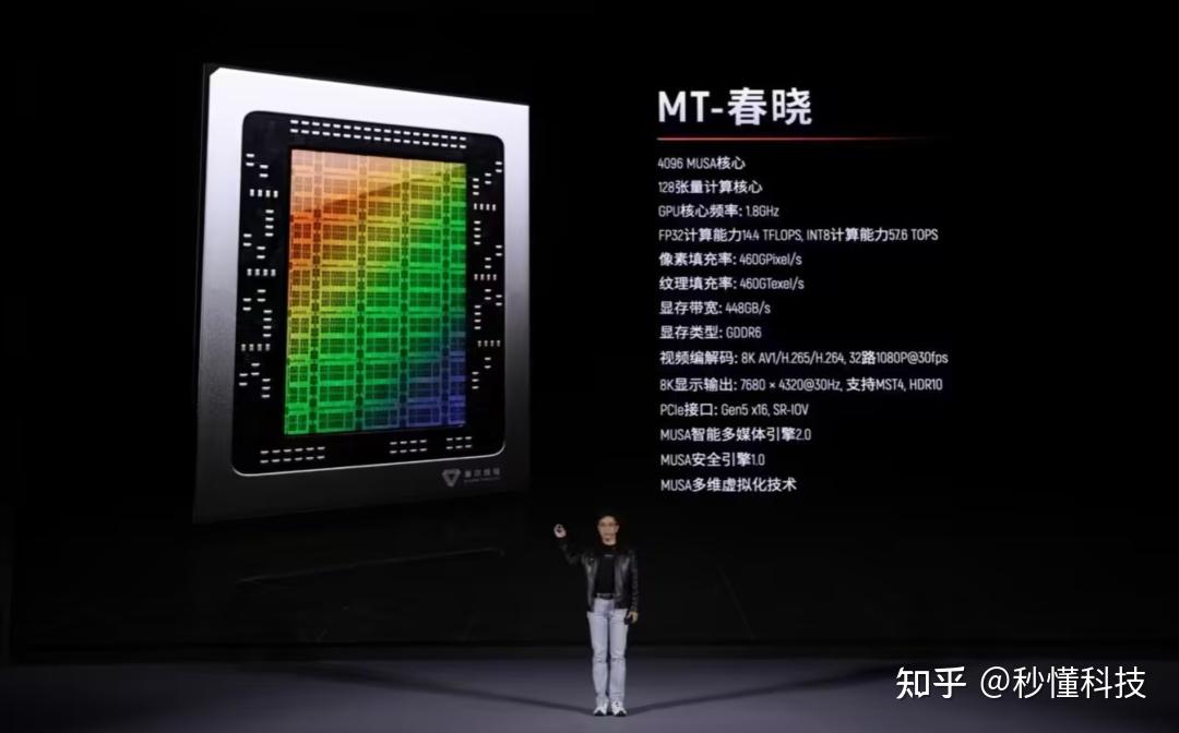 只要1199元的国产显卡！实测摩尔线程MTT S80 - 知乎