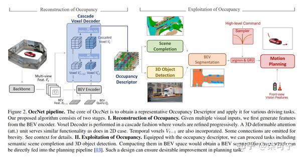 数据闭环的核心 - Auto-labeling 方案分享 V2.0 - 知乎