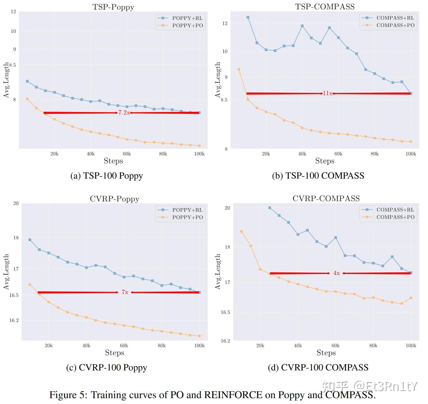 【深度论文解读】Preference Optimization for Combinatorial Optimization Problems（13 May 2025） - 知乎