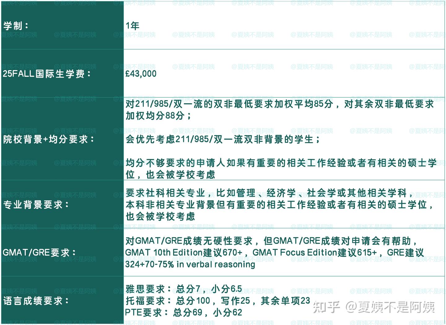 25FALL | KCL商学院申请要求+offer案例汇总 - 知乎