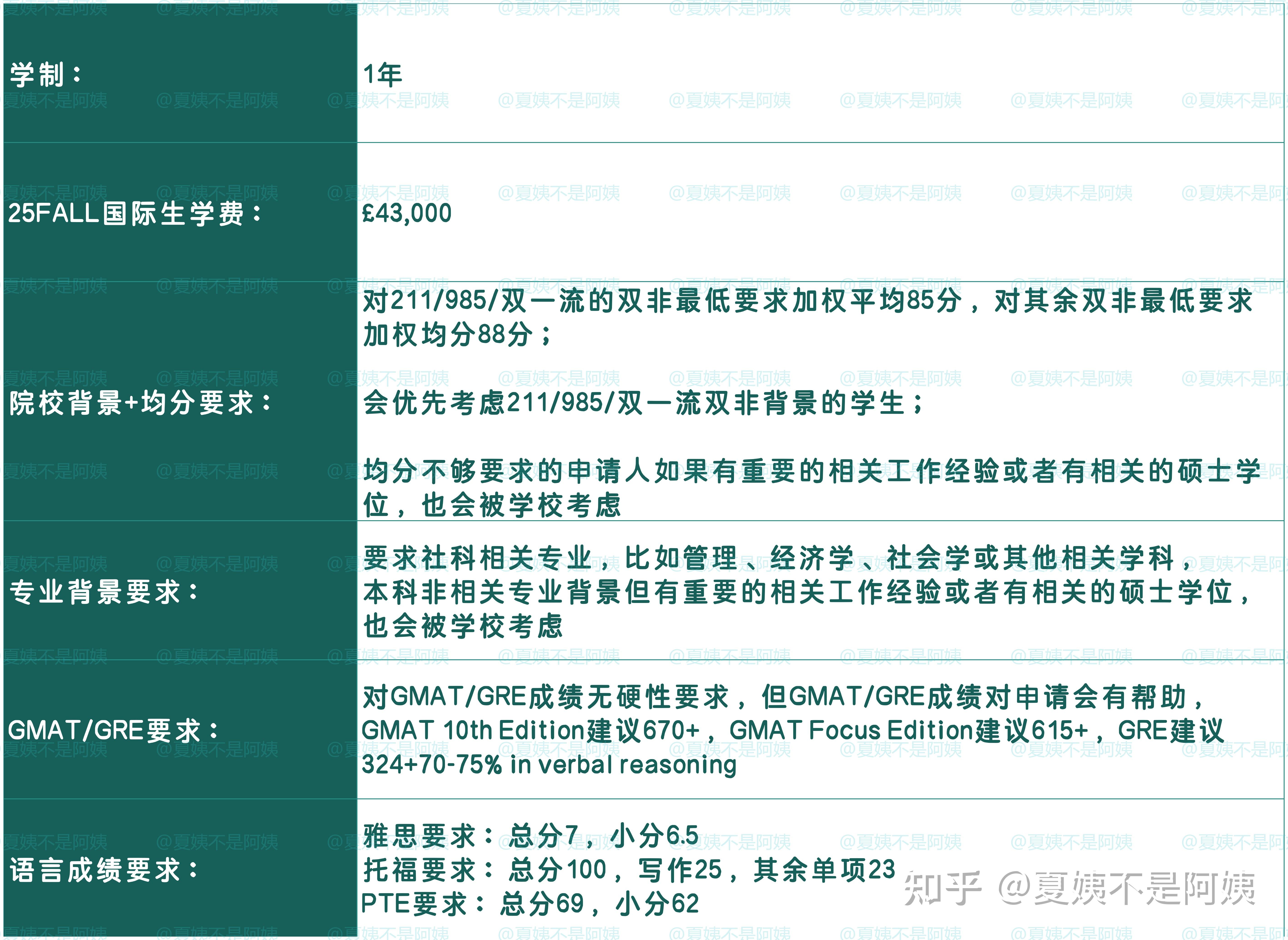 25FALL | KCL商学院申请要求+offer案例汇总 - 知乎
