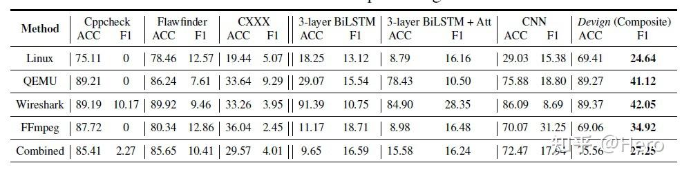 Devign:基于GNN的源代码漏洞检测 - 知乎