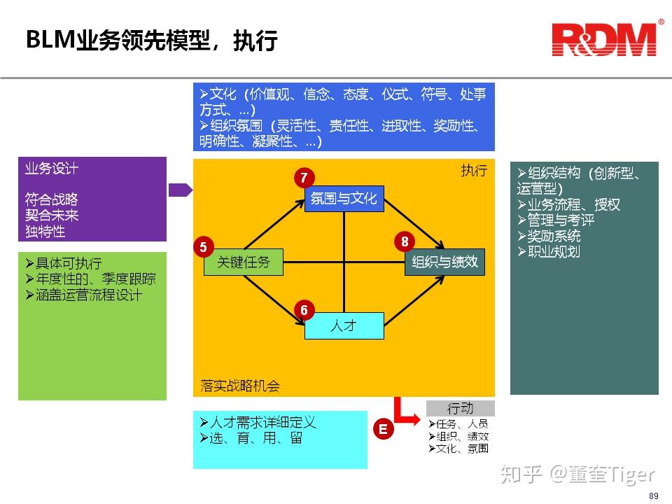 华为BLM是什么？有什么用？怎么用？三张图就说清楚了 - 知乎