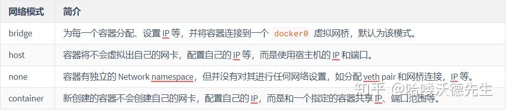 Docker 网络模式详解及容器间网络通信 知乎