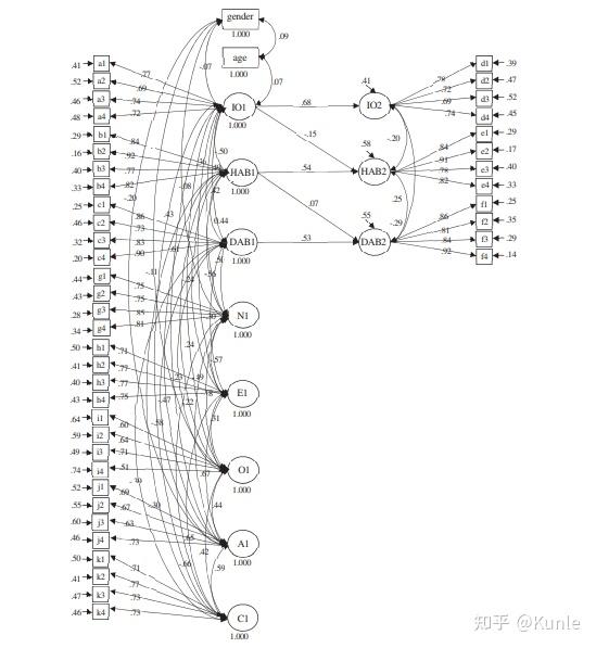 Mplus—交叉滞后面板模型（Cross-Lagged Panel Model, CLPM） - 知乎