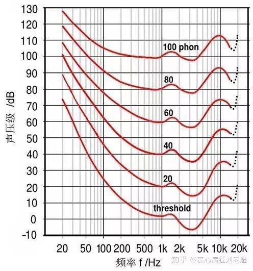 为什么许多音箱都强调自己的「重低音」？小体积的音箱真的能有好的低音么？