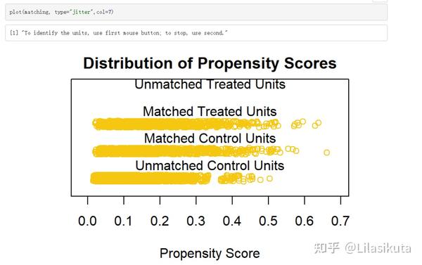 如何用R进行倾向性得分匹配（PSM）：MatchIt - 知乎