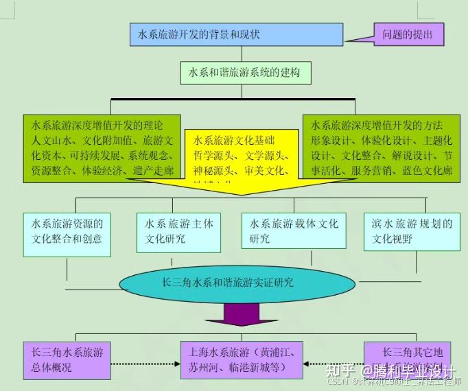 如何使用并应用 技术路线图word&Visio版可编辑 共包括68个Word格式版本，24个Visio格式版本，内容丰富且清晰 - 知乎