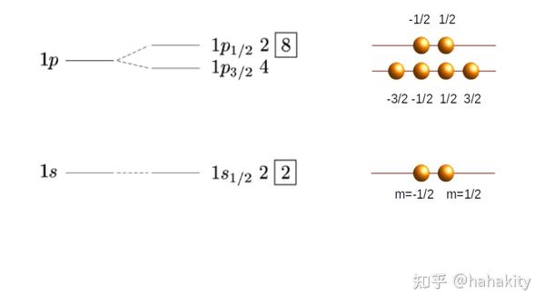 核物理中的壳模型与Full Configuration Interaction 数值方法 - 知乎