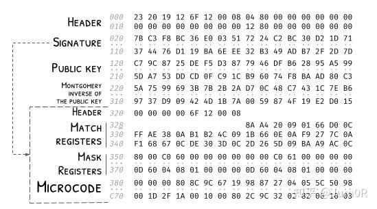 Zen and the Art of Microcode Hacking（CVE-2024-56161） - 知乎