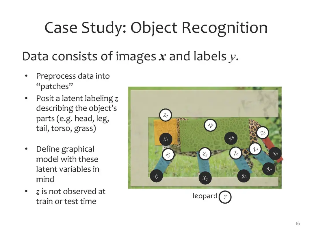 不可错过！CMU「概率图模型」课程，附Slides - 知乎