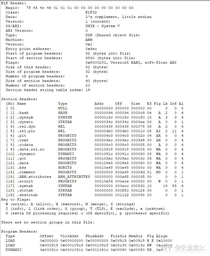 ELF加载器的原理与实现 - 知乎