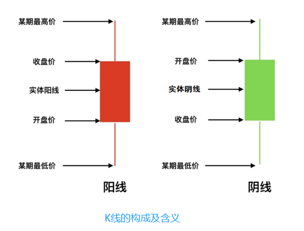什么是K线？K线的起源、构成及意义 - 知乎