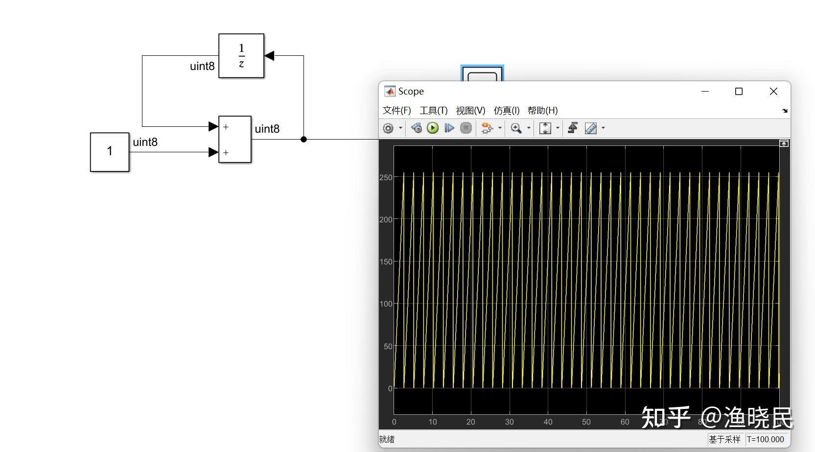 结合C语言和Simulink聊一下整型数据溢出
