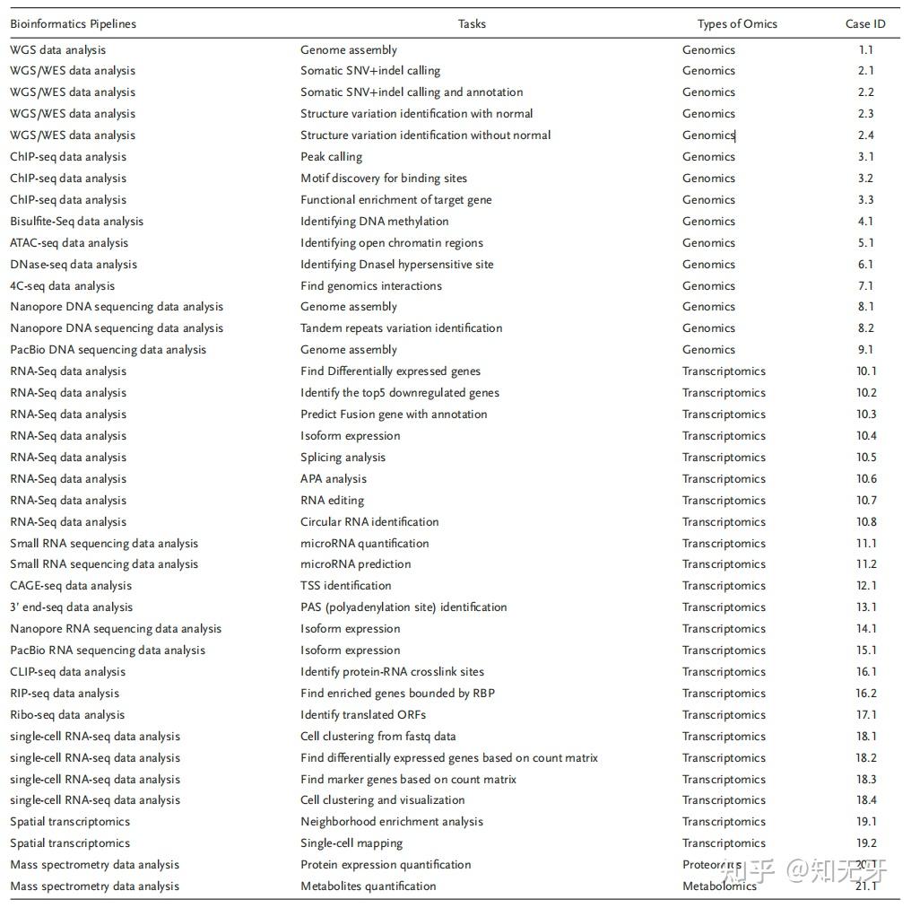 科研文献分享：AutoBA用于全自动多组分分析的人工智能代理 - 知乎