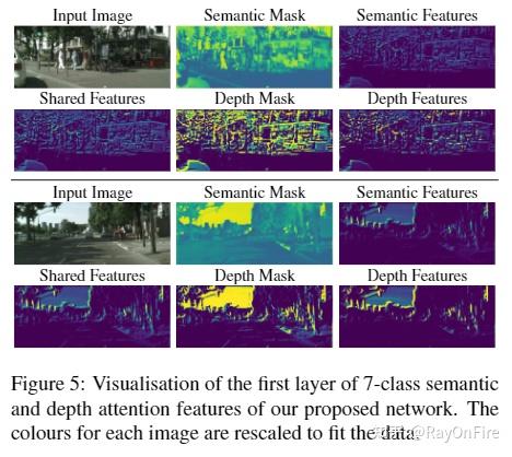 End-to-End Multi-Task Learning with Attention (CVPR 19) - 知乎