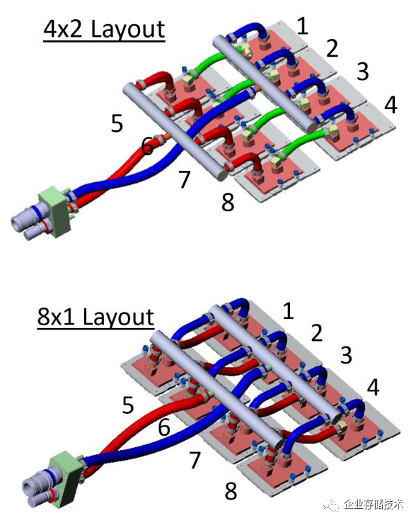 350W+ CPU、700W+ GPU功耗：冷板和浸没式液冷哪个更有前途？ - 知乎