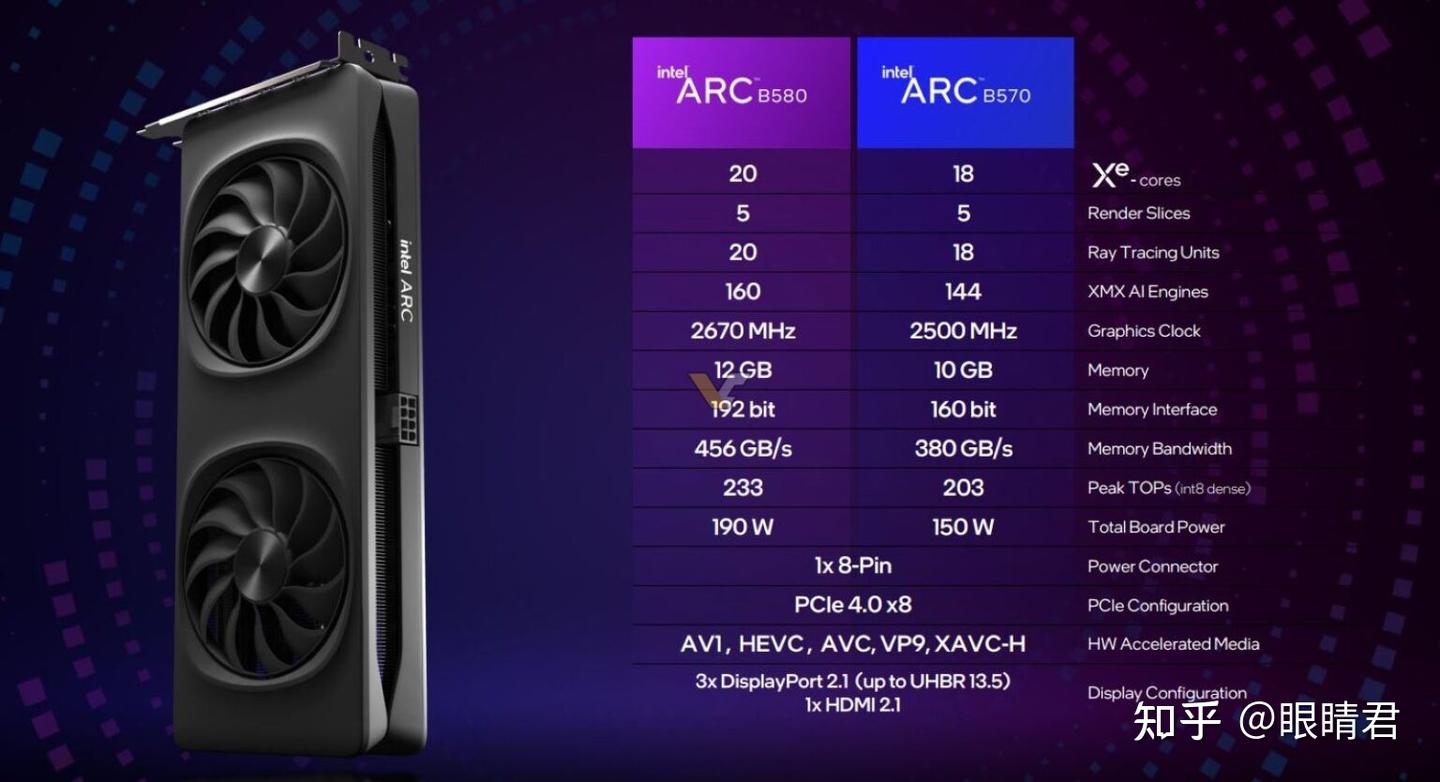 2000元内新甜品，蓝戟intel B570 Photon显卡测评 - 知乎