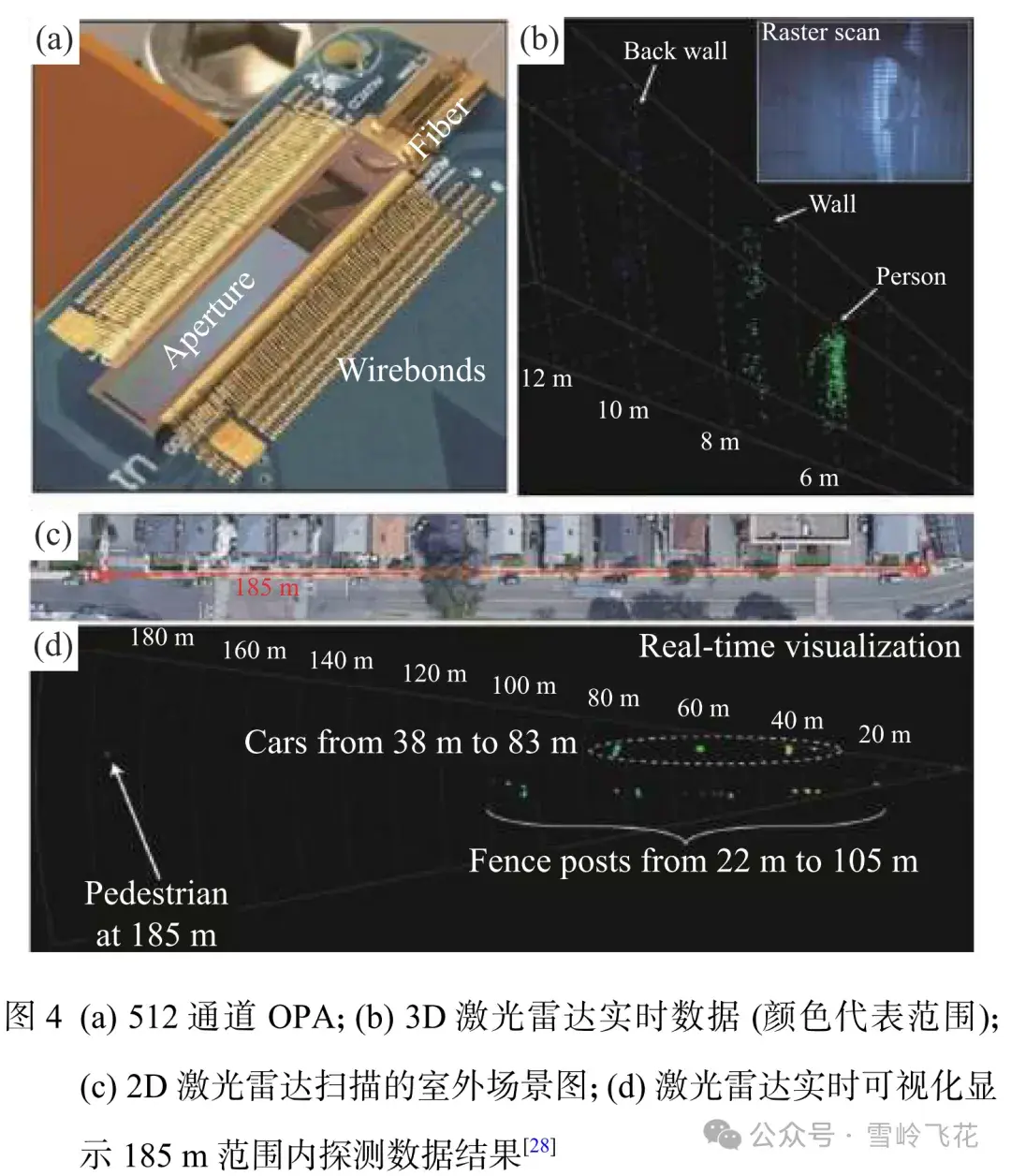 基于OPA的片上集成FMCW激光雷达 - 知乎