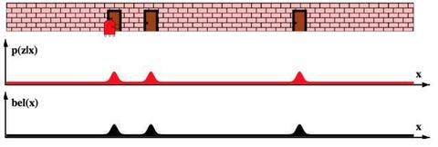 未知环境下的Lidar概率占位栅格图(Occupancy Grid Map) Python代码实现 - 知乎