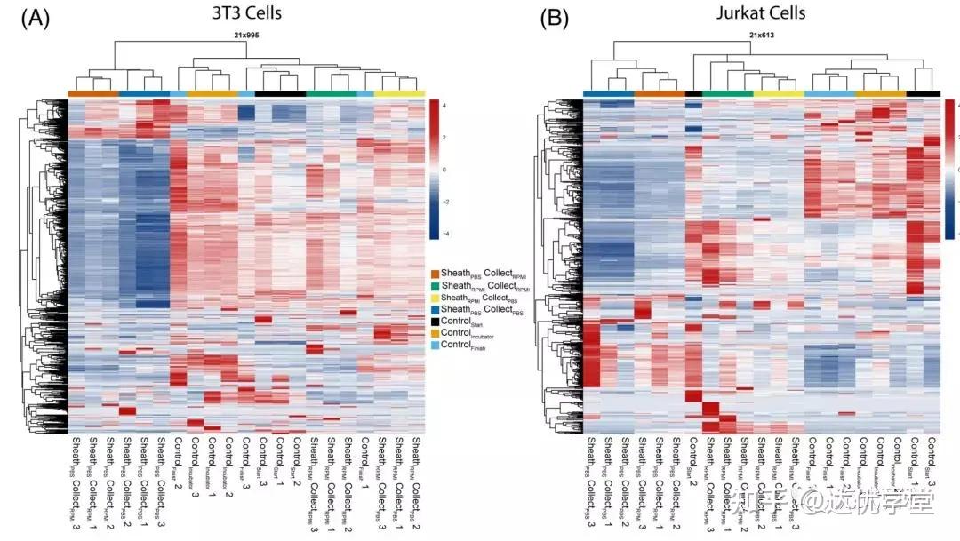 【流式学习】当心！细胞经流式分选后可能已“面目全非”——都是分选诱导的细胞应急（SICS)惹的祸 - 知乎