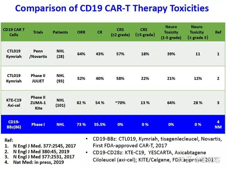 突破传统CAR的创新设计，为下一代CAR-T治疗提供新思路丨医麦黑科技 - 知乎