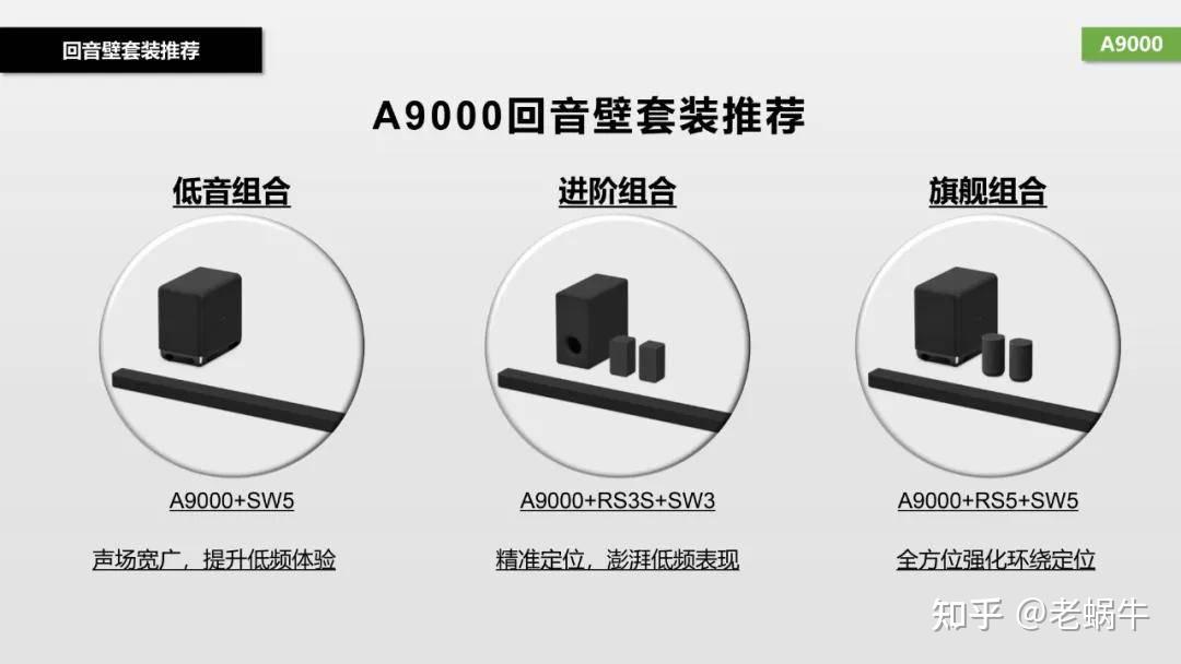 活动 | 轻松布置影院游戏客厅——索尼旗舰回音壁A9000体验！ - 知乎