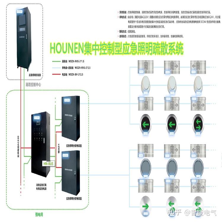 团体标准T/CECS 10171-2022《预制式全氟己酮灭火装置》全文 - 知乎