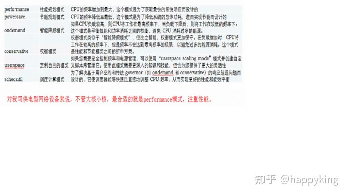 linux EAS 能量感知调度算法 - 知乎