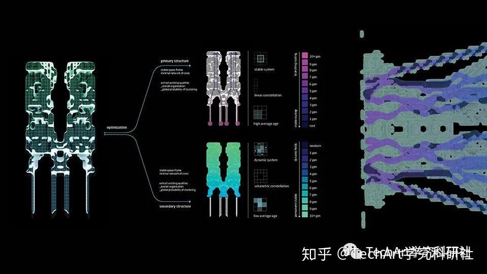 学术干货 | Conway’s Game of Life 生命游戏的建筑设计应用 - 知乎