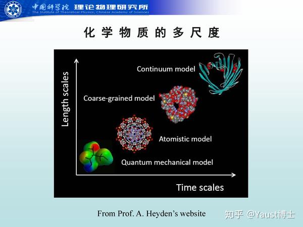 LAMMPS教程 - 知乎