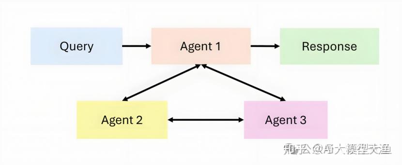 Agent_是什么？一篇让你彻底理解所有Agent相关概念及原理 - 知乎