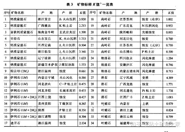 XRD定量之常见矿物RIR值（90多个RIR值） - 知乎