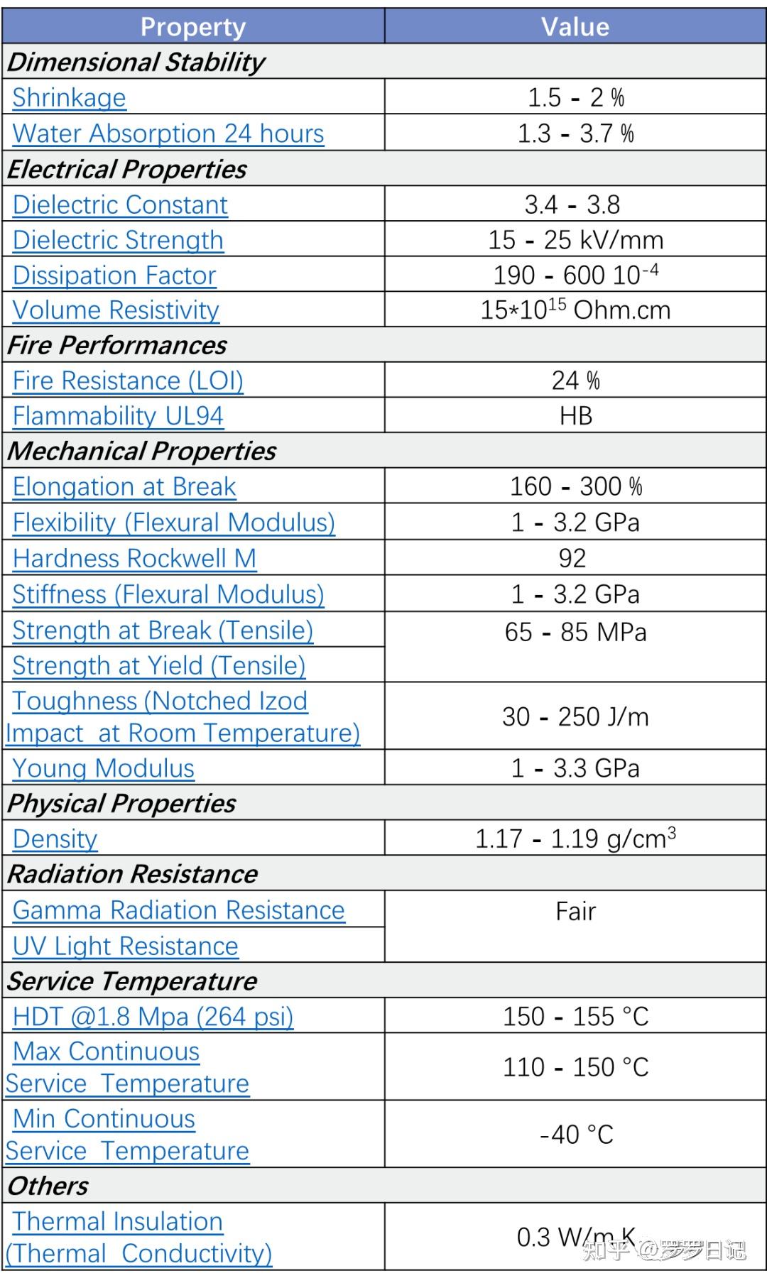 Peek，Acetal，Nylon，Teflon，Torlon，Vespel，PP，PU，PVC，塑料大全终于齐了（上）！ - 知乎