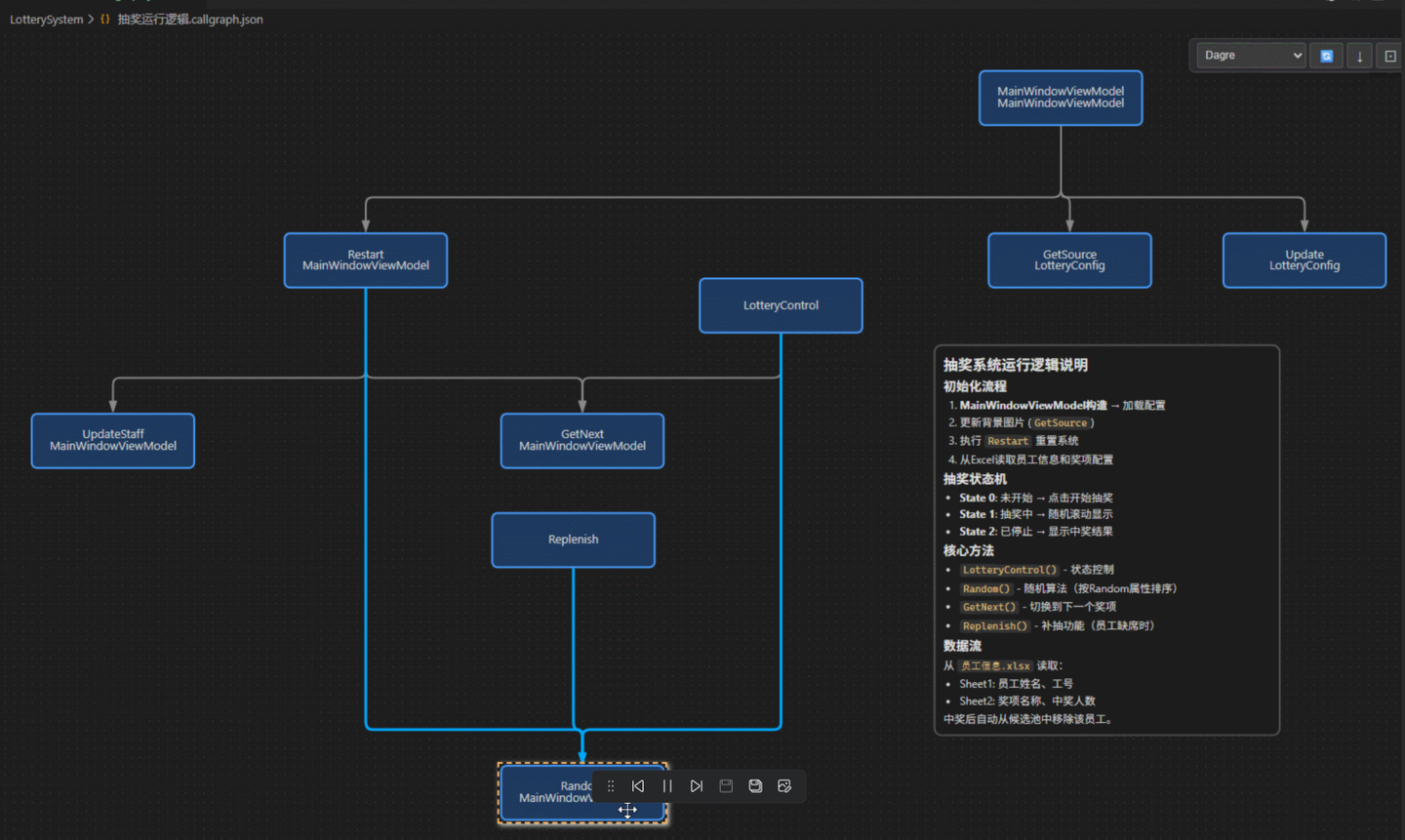 Code Call Graph Editor：让代码调用关系一目了然 - 知乎