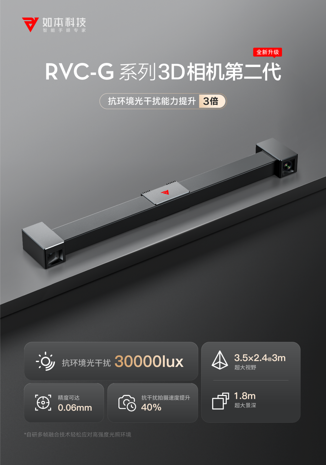 捷报|如本科技RVC-G系列3D工业相机获2023年度行业优秀产品奖 - 知乎