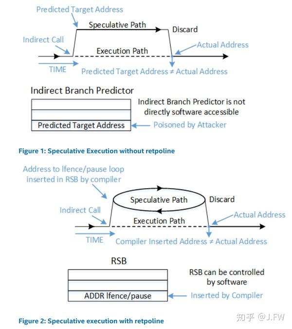 迟到的Meltdown/Spectre分析 - 知乎