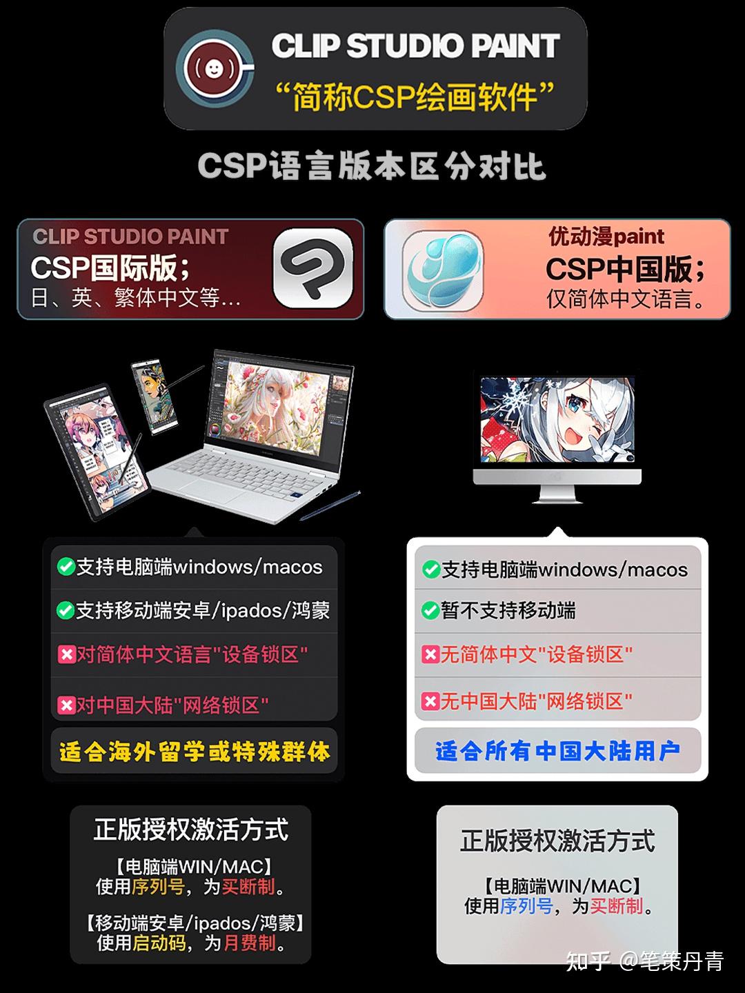 CSP中国版转国际版教程 优动漫paint如何购买clipstudiopaint？优动漫含金量还在上升共同拥有活动！ - 知乎