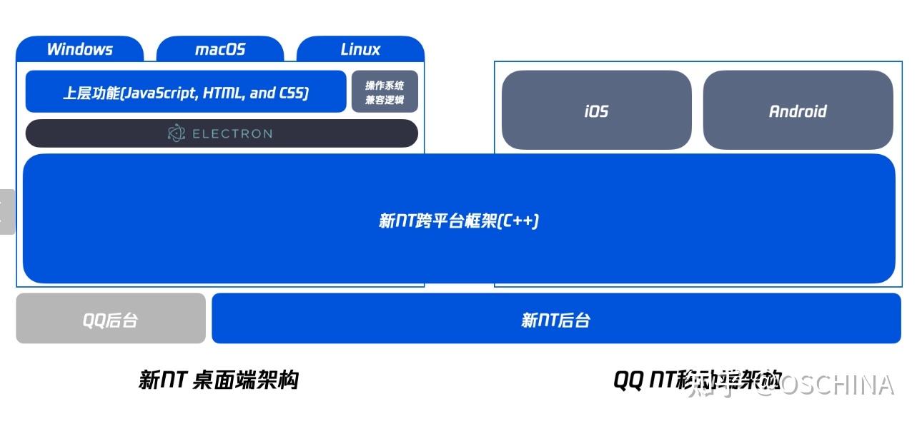 基于 NT 架构的全新 QQ Windows 版正式发布 - 知乎