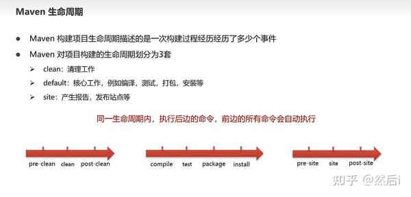 Maven IDEA配置 Maven - 知乎