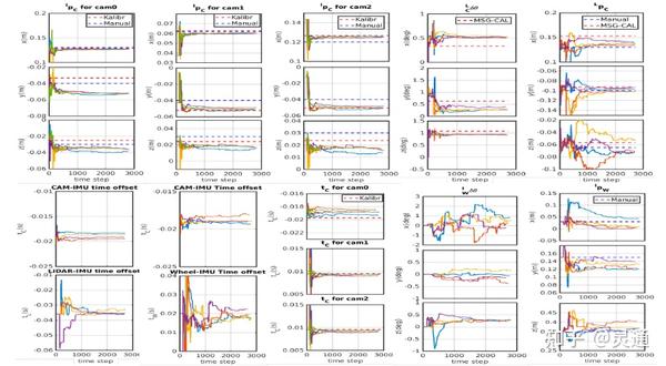 多传感器时空联合标定方法汇总 - 知乎