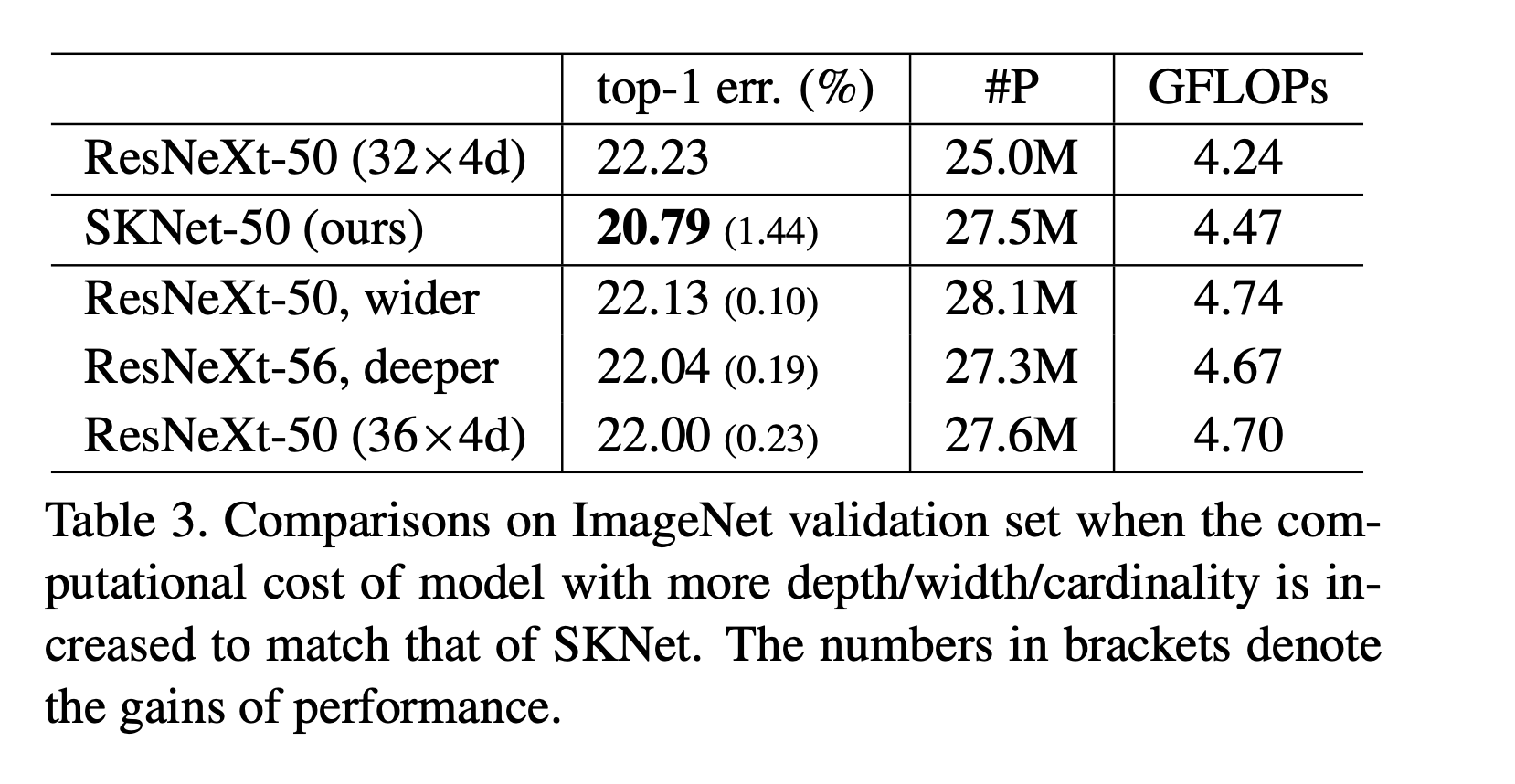 论文 Selective Kernel Networks（SKNet）解读 - 知乎