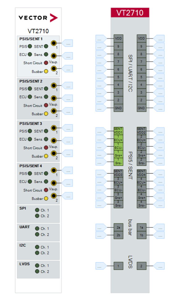 VT2710，让传感器测试更加简单！ - 知乎
