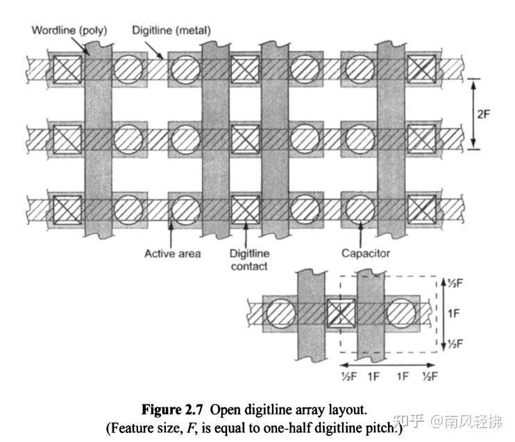 DRAM Circuit Design Fundamental and High-Speed Topics（7） - 知乎