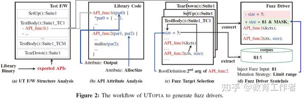 【论文总结】Fuzz Driver Generation - 知乎