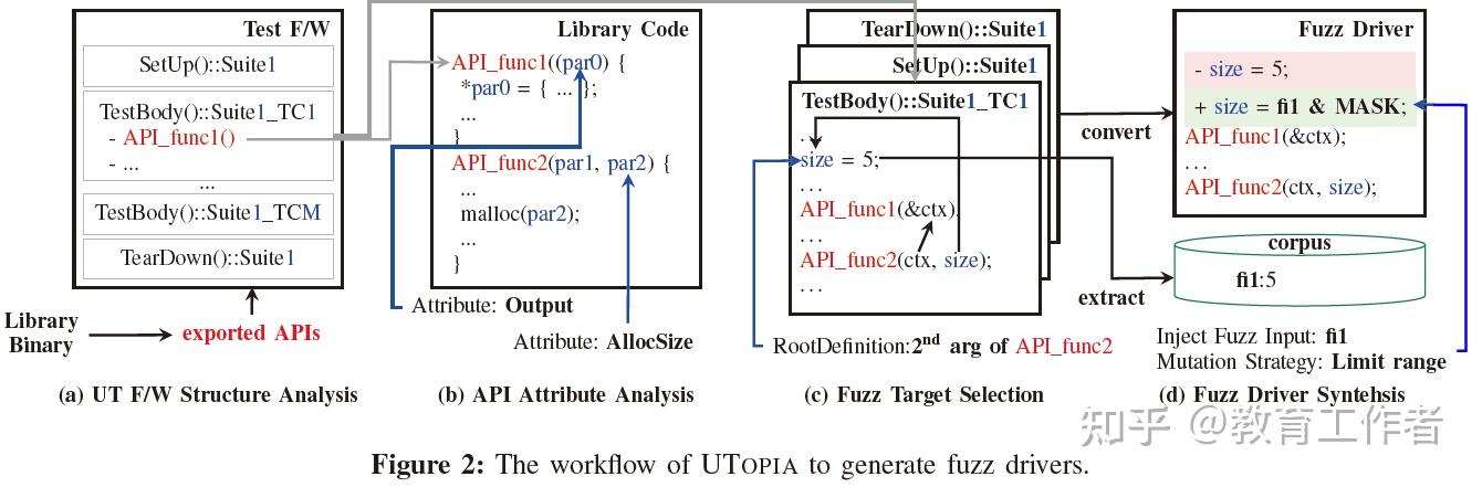【论文总结】Fuzz Driver Generation - 知乎