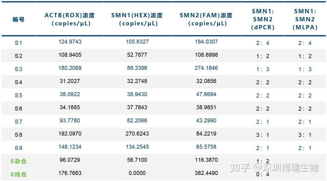 Biorain博瑞生物丨关注SMA，让爱不罕见 - 知乎