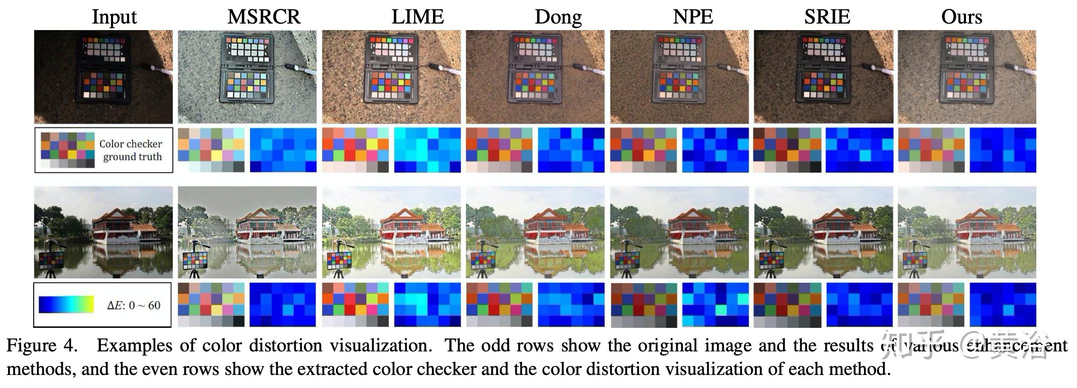 简介近期的一些基于深度学习的图像/视频增强方法 - 知乎